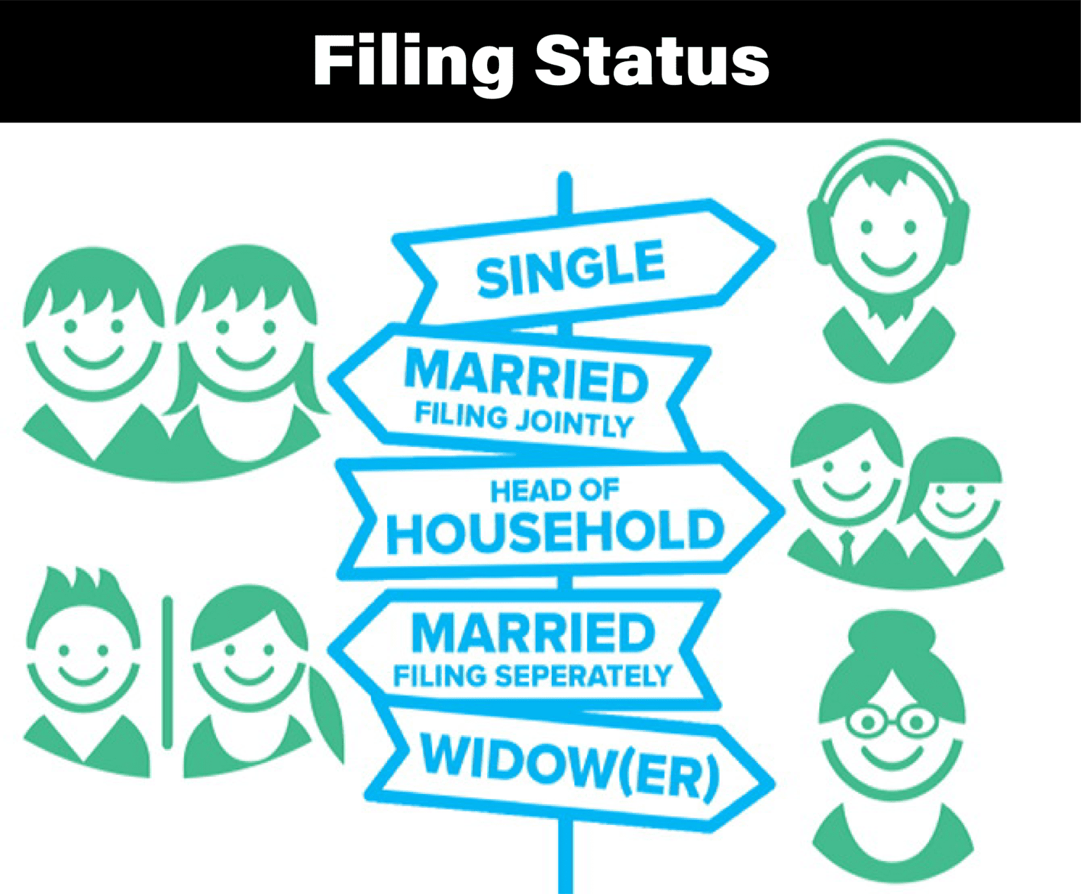 Guide to Filing Taxes in USA: Deadlines and Income Requirements
